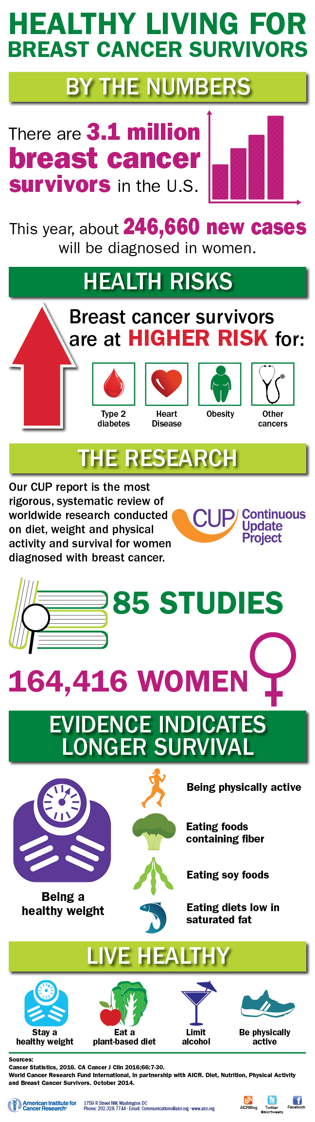Breast Cancer Survivorship | American Institute for Cancer Research (AICR)