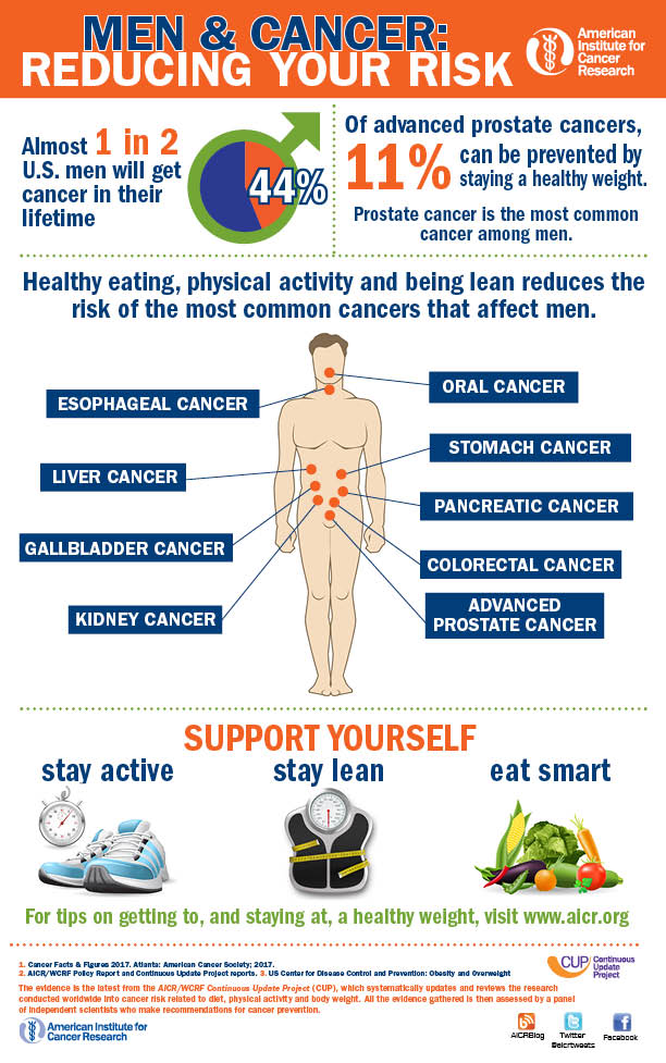 Men and Cancer | American Institute for Cancer Research (AICR)