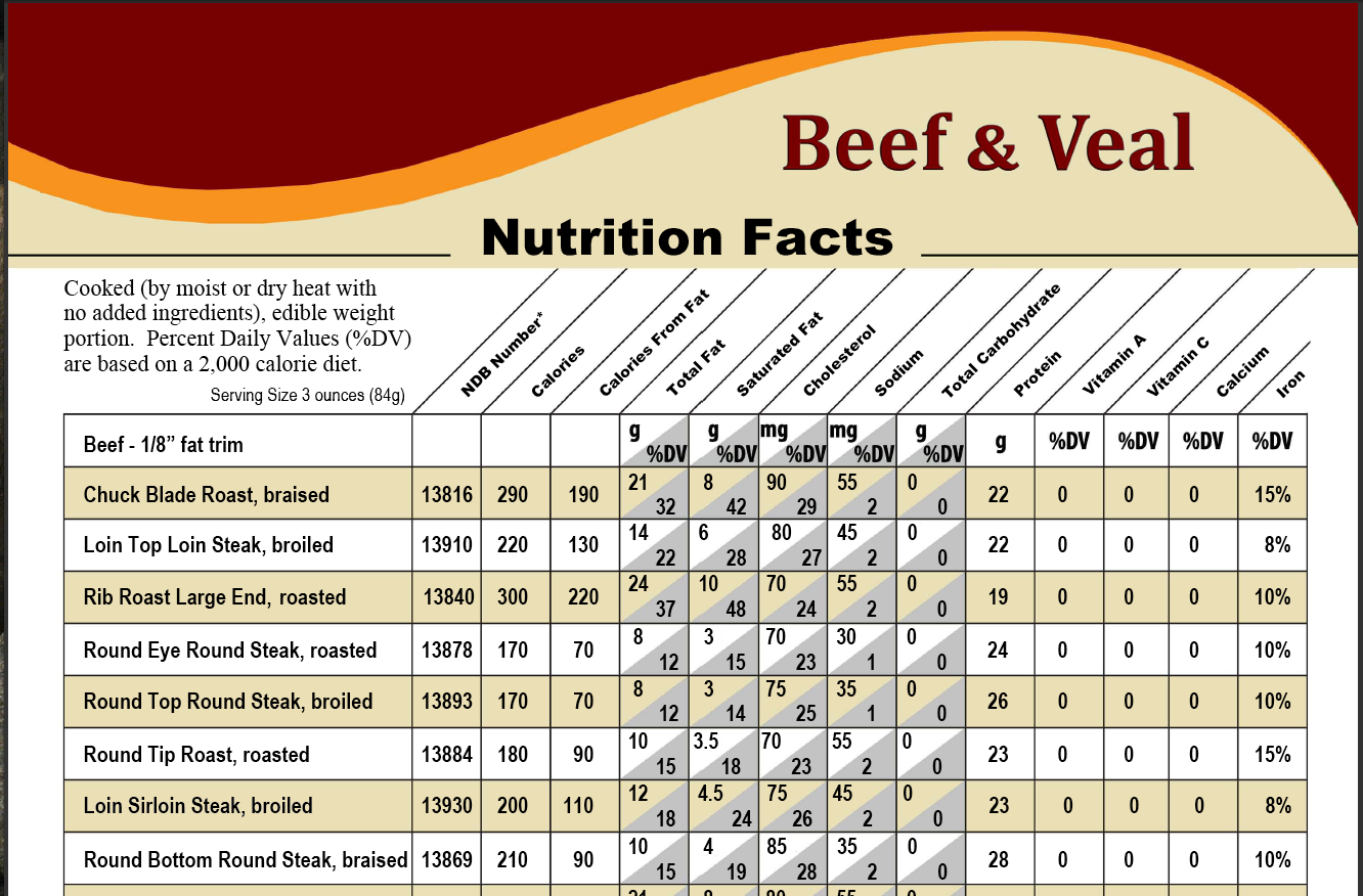Ground Beef or Turkey? New Labels Can Help - American Institute for ...