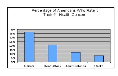 Small Steps, Big Changes: Public Health Week Message - American ...