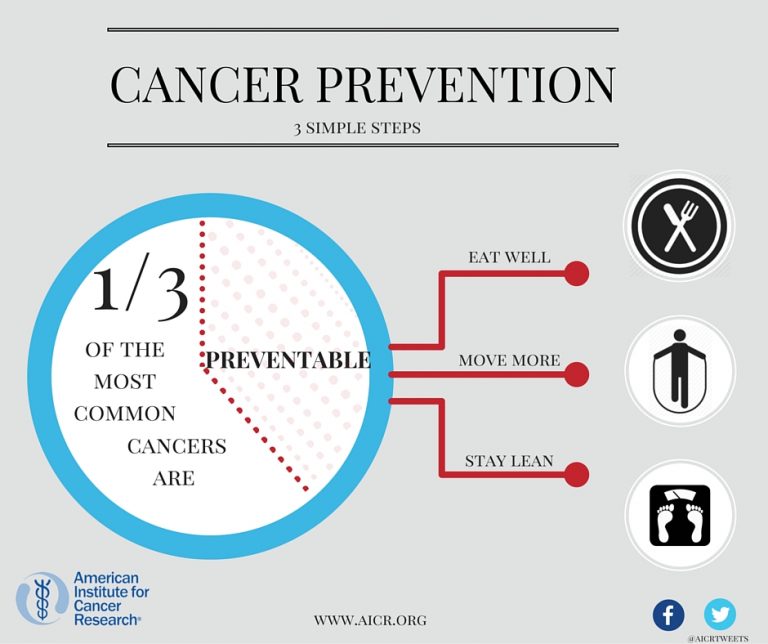 Study: Vast majority of cancers caused by lifestyle, not “bad luck ...