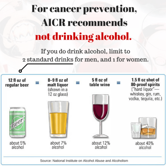 New review, alcohol increases risk of 7 cancers - American Institute ...