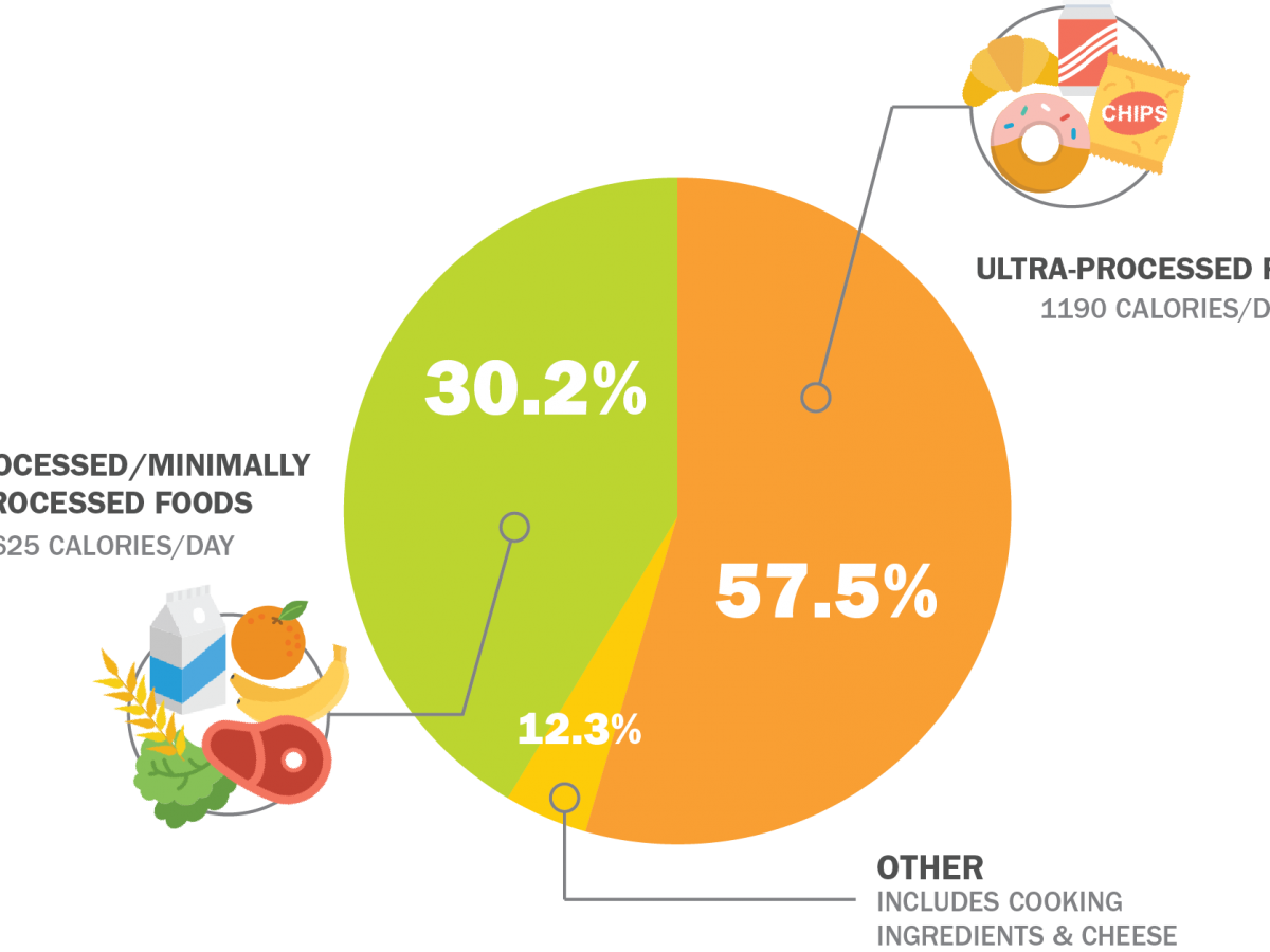 American Food Chart The Best And Worst Nutritional Advice From Around