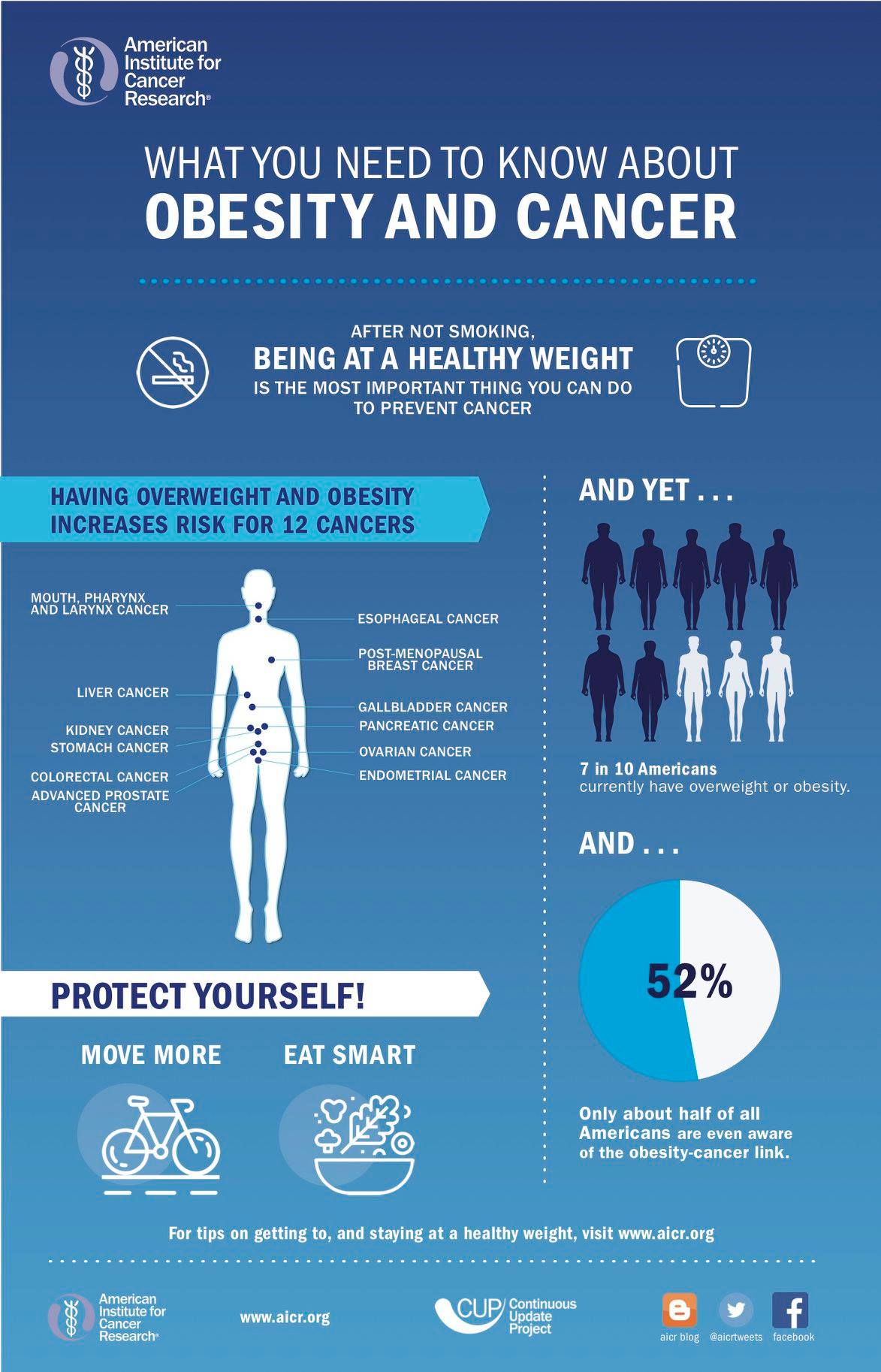 Cancer and Lifestyle Stories of 2019 - American Institute for Cancer ...