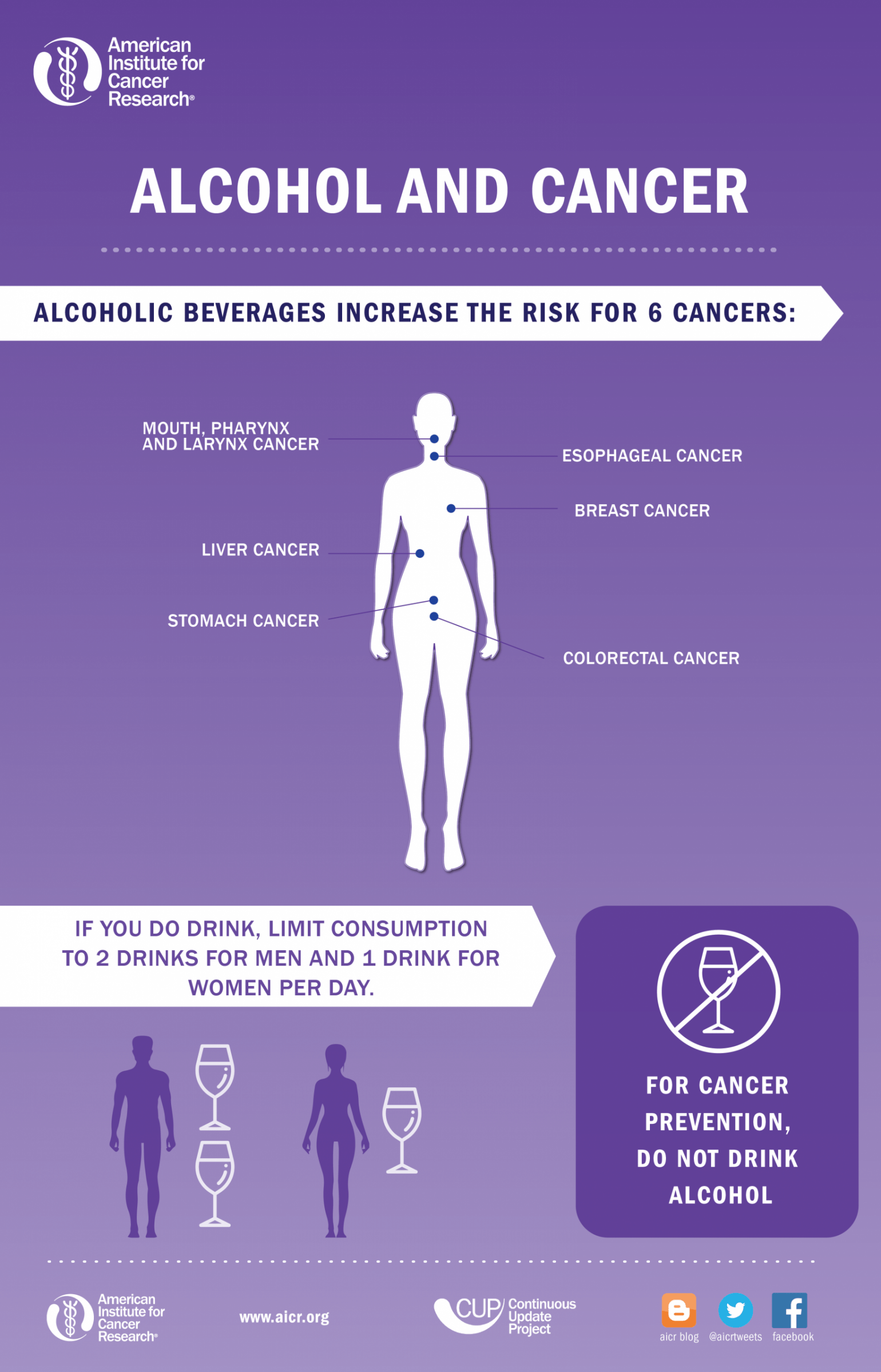Recommendation on Alcohol - American Institute for Cancer Research