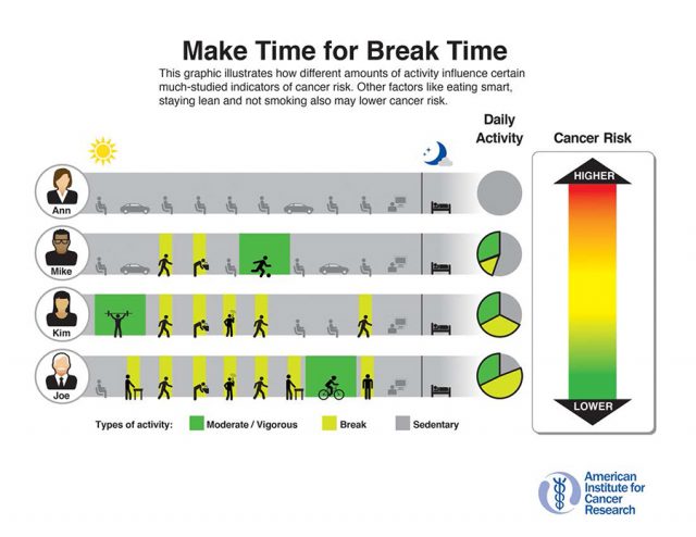 Make Time + Break Time - American Institute for Cancer Research