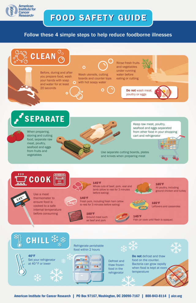 Food Safety Guide - American Institute for Cancer Research