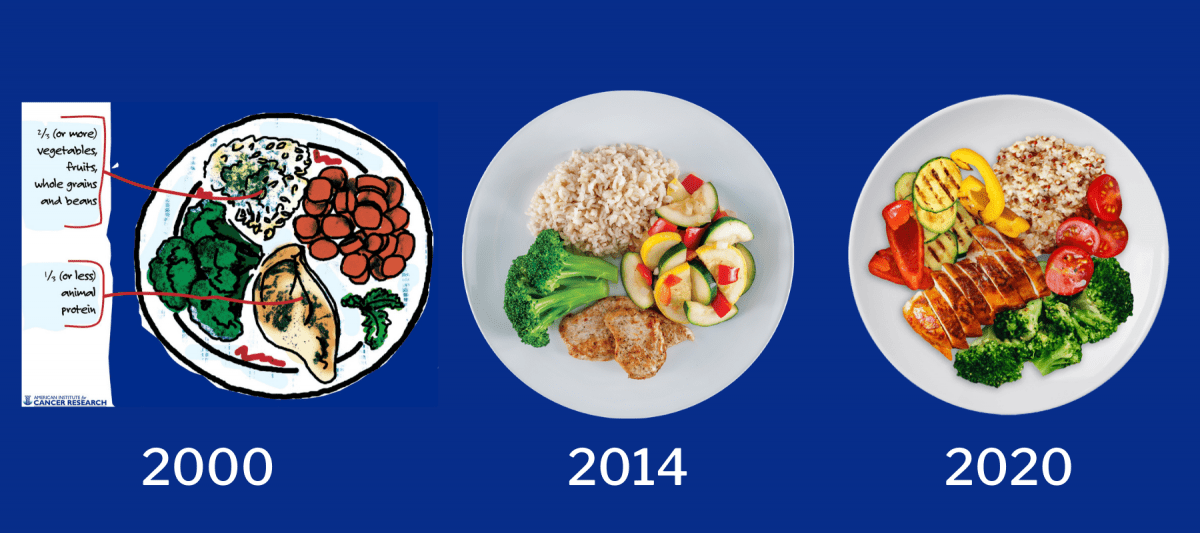 Creating Plant-Based Meals with AICR’s New American Plate - AICR