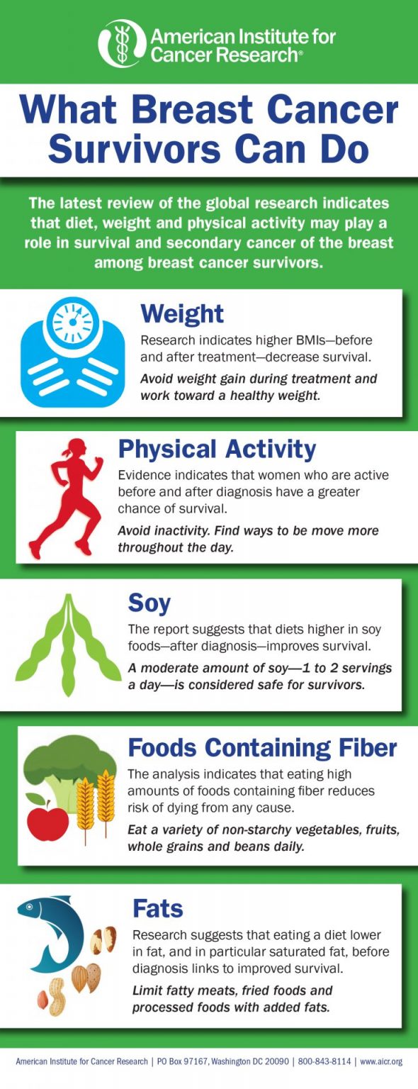What Breast Cancer Survivors Can Do - American Institute for Cancer ...