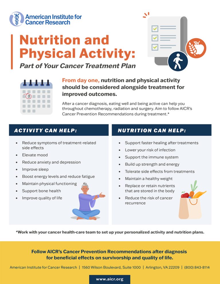 Nutrition and Physical Activity - American Institute for Cancer Research