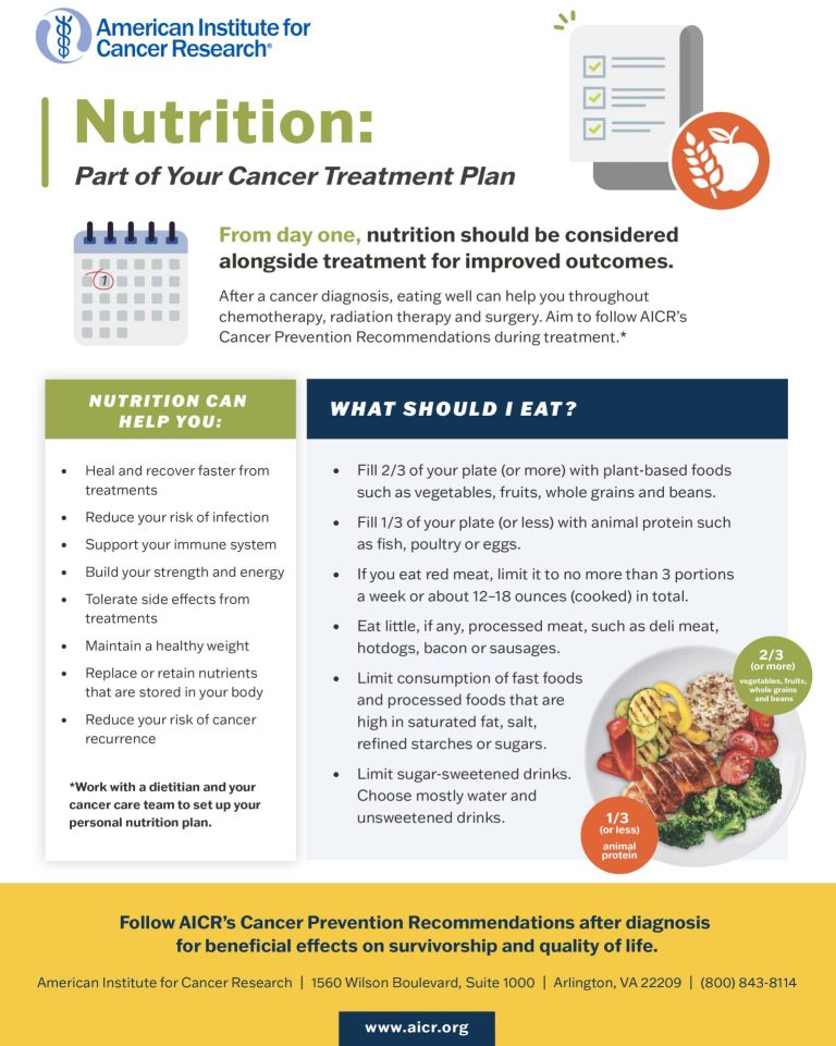 Nutrition: Part of Your Cancer Treatment Plan - American Institute for ...