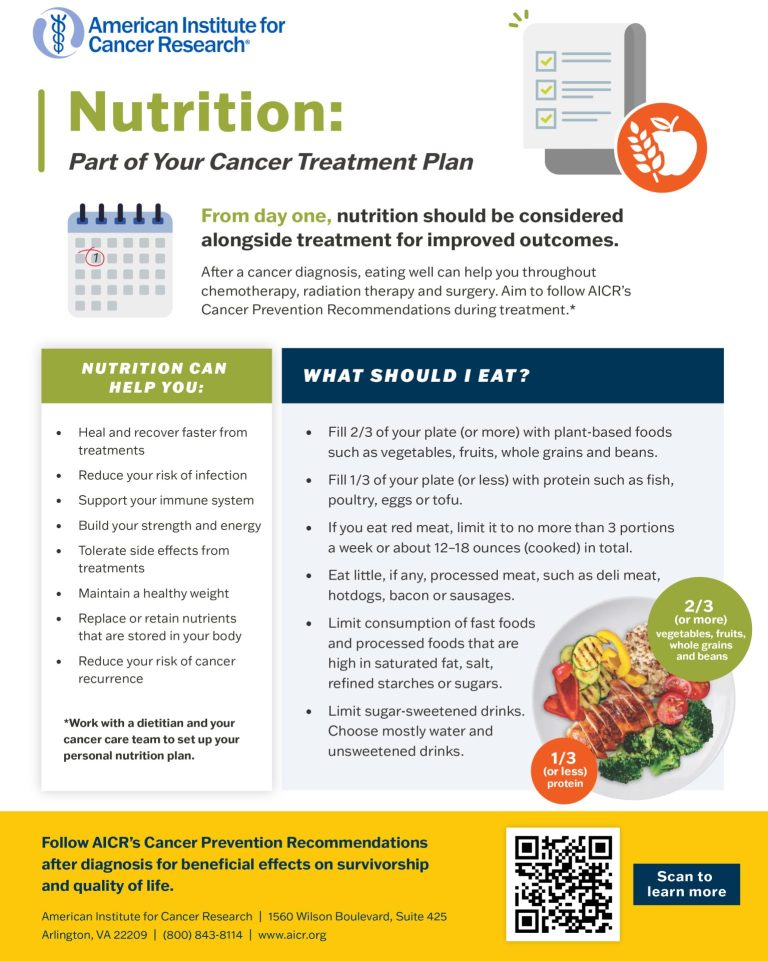 Nutrition: Part of Your Cancer Treatment Plan - American Institute for ...
